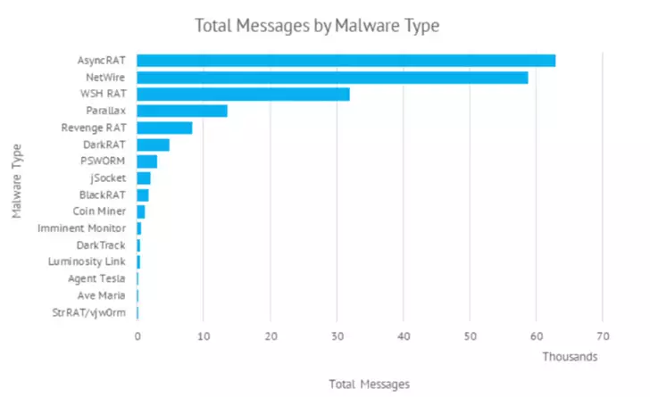 Especialistas alertam sobre grupo de hackers visando setores de aviação e defesa 1341_3