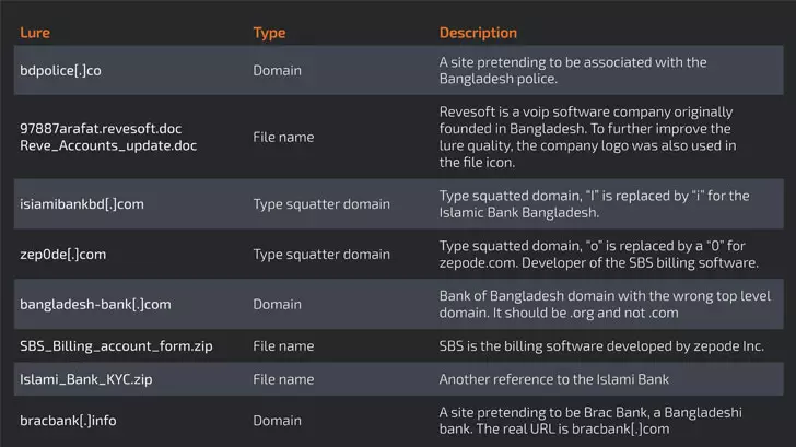 LodaRAT Windows malware sada cilja i na Android uređaje 1346_3