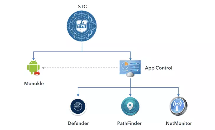 malware Android creat de compania rusă