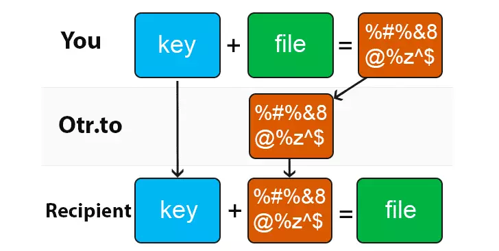 secure-file-share