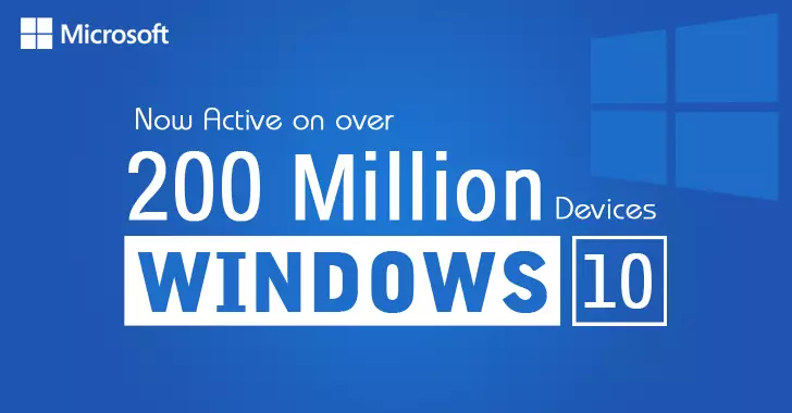 Ang Microsoft Windows 10 na-install na karon sa sobra sa 200 Million Devices