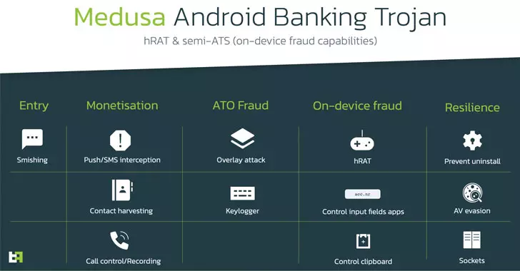 Medusa Android Banking Trojan Miparitaka amin'ny alàlan'ny Tambajotra Fanafihana an'i Flubot 1396_1