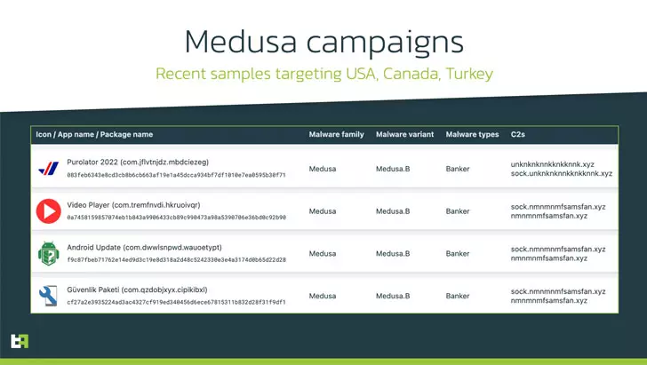 Medusa Android Banking Trojan kis los ntawm Flubot's Attacks Network 1396_2