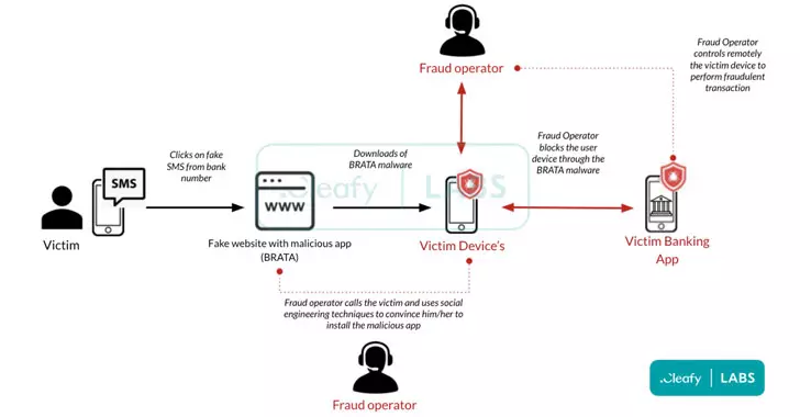 Mobile Banking Trojan BRATA yeni, təhlükəli imkanlar qazanır 1398_1