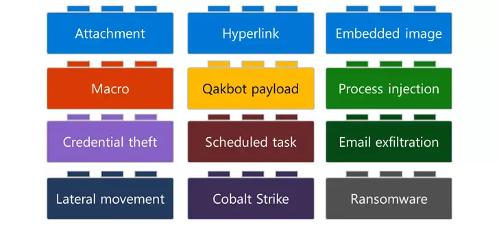 Банков троян Qakbot