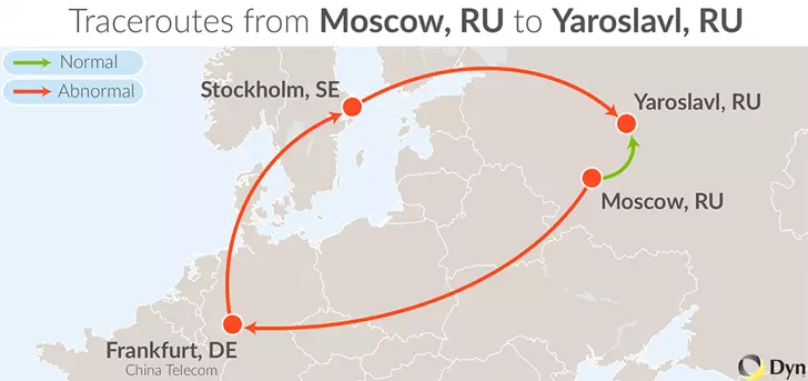 Хятадын цахилгаан холбоо нь Оросын дотоодын интернетийн урсгалыг Хятадаар дамжуулдаг