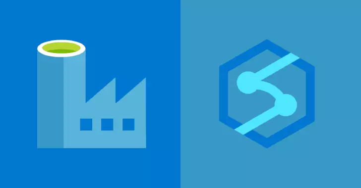 Azure Synapse a Data Factory