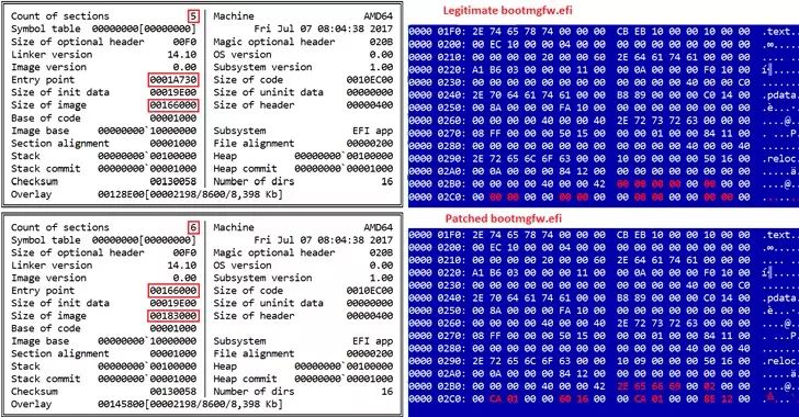 Bootkit UEFI