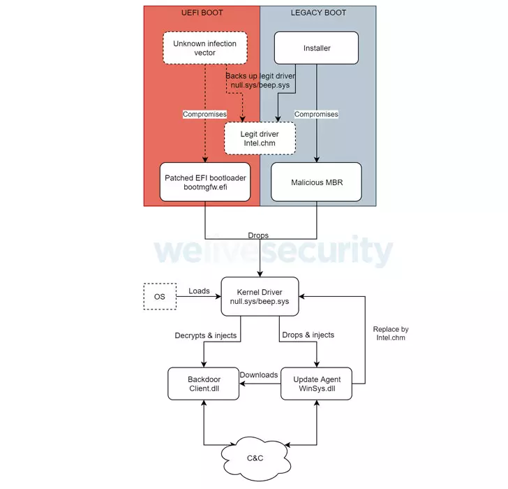 UEFI بوټکیټ