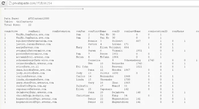 AVX Corporation Gehackt vun Anonym #OpColtan