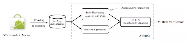 Segurtasun-zuloak Android-en aplikazioekin Iragarkiak