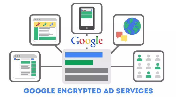 Google Tmexxi s-Servizzi tar-Reklami tagħha għal Pjattaforma Kompletament Encrypted