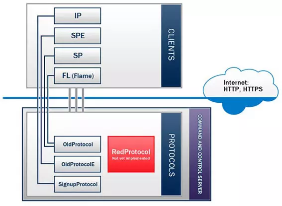 miniFlame - Un novo malware de espionaxe cibernética descuberto