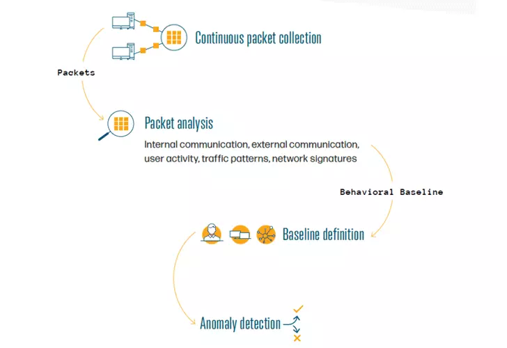 Avansearre Threat Protection