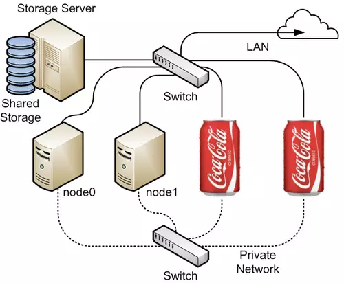 Coca-Cola Интернетта узыш өчен 16 миллион MAC адресын саклап калды