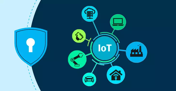 IoT biztonsági auditálás