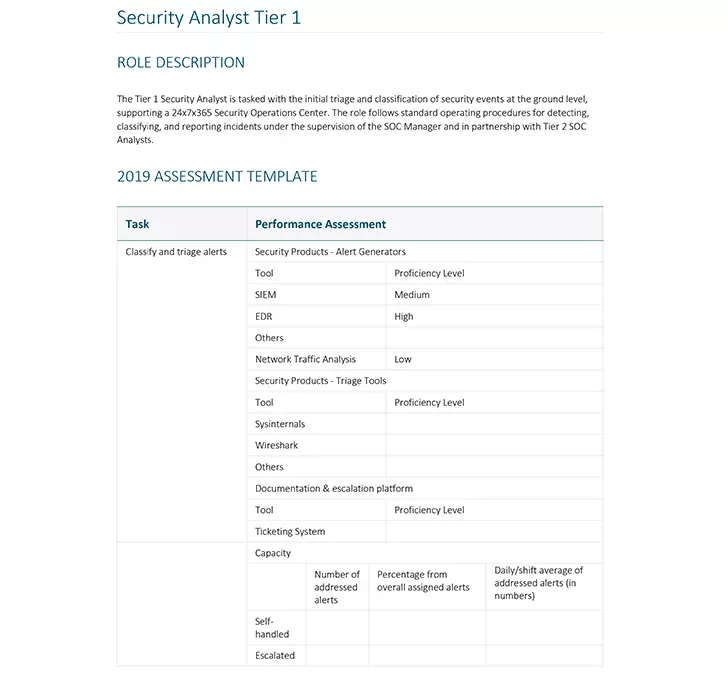 Chitetezo cha Team Assessment Template