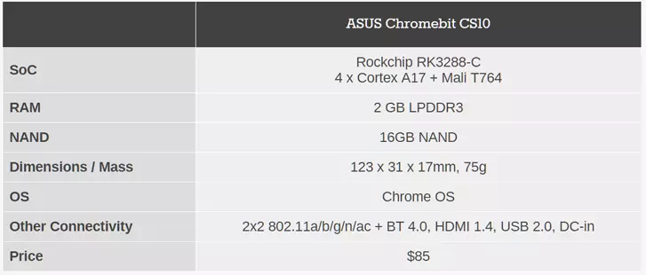 Met Asus en Google Chromebit kun je elke monitor of tv in een computer veranderen