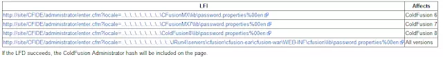 ColdFusion Zero day nuglaanta : Faylka fog ee Shaacinta Hashes Password 15746_2