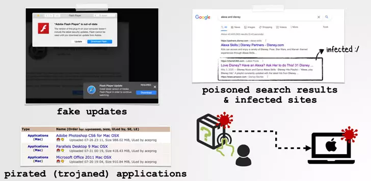 Fakaj Detaloj macOS-Insekto Kiu Povus Lasi Malware preterpasi Gatekeeper-Sekurecon 1592_2