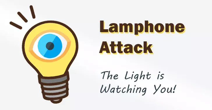 Lamphone Light Bulb Spying Attack