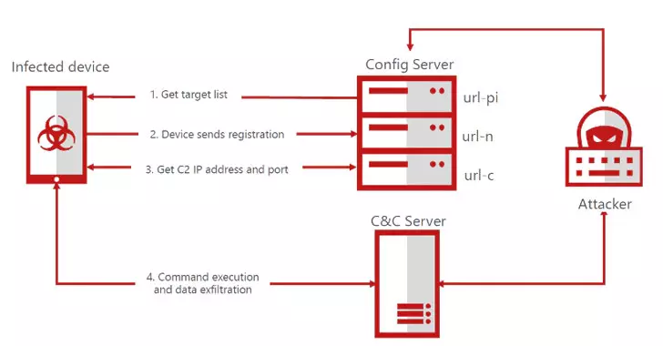 I-BRATA Malware Ibonakala njengeSkena soKhuseleko lwe-Android kwiVenkile kaGoogle 1631_1