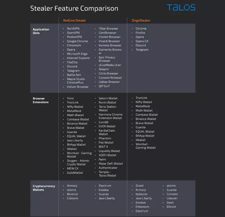 Zingostealer Malware