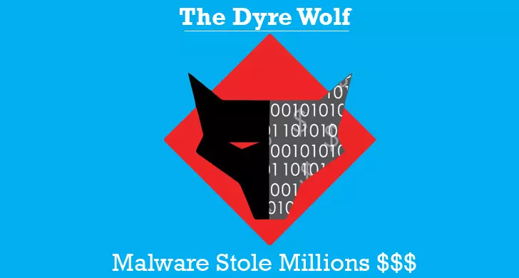 Dyre Wolf Banking Malware Akaba Inodarika miriyoni yemadhora