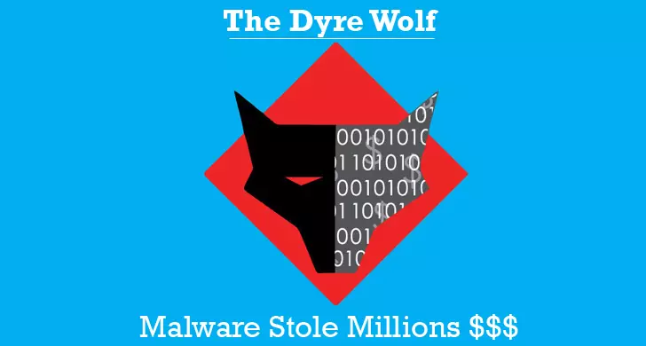 dyre-wolf-malware