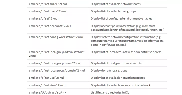 daryeelka caafimaadka-malware-cyberattack