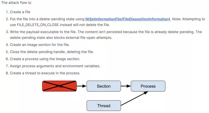 Mokhoa oa ho qoba Malware