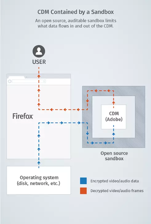 Mozilla ho Numella HTML5 DRM ho Sebatli sa Firefox ho Emisa Bosholu