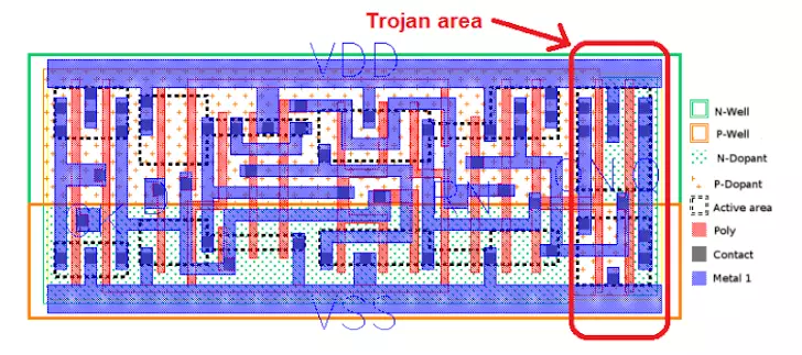 Awọn iyika ti a ṣepọ le jẹ ipalara nipa lilo Awọn Trojans hardware Undetectable 17041_3