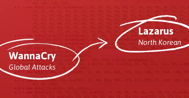 wannacry-ransomware-lazarus-otu-north-korea