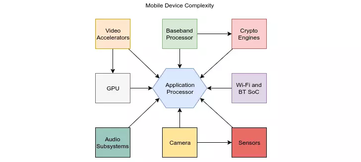 Hack-android-telefòn