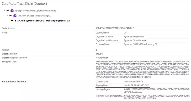 I-solarwinds cyberattack