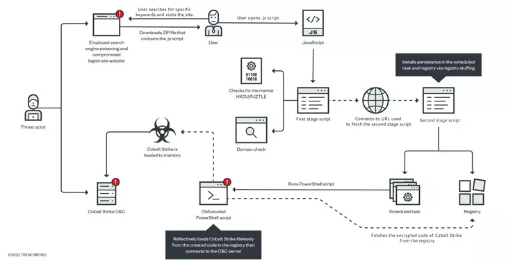 Gootkit Loader хортой програм