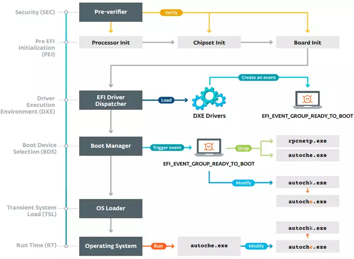 Malware LoJax UEFI rootkit