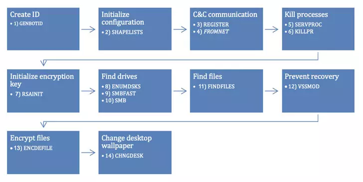 I-TrickBot Botnet ifunyenwe iSebenzisa iRansomware eNtsha ebizwa ngokuba yiDiavol 1988_2