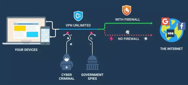 vpn швидкий безпечний необмежений