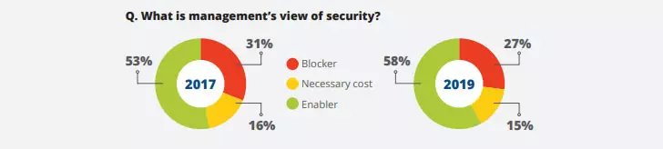 firewall webové aplikace