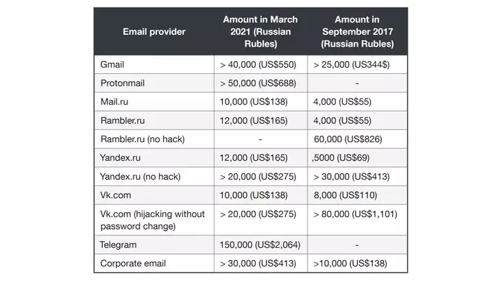 Lekolînwan Koma Hacker-for-Hire ya ku ji 2015-an vir ve çalak e kifş dikin 2163_2