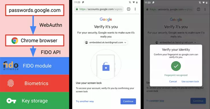 Gli utenti Android possono ora accedere ai servizi Google utilizzando l'impronta digitale 2168_1