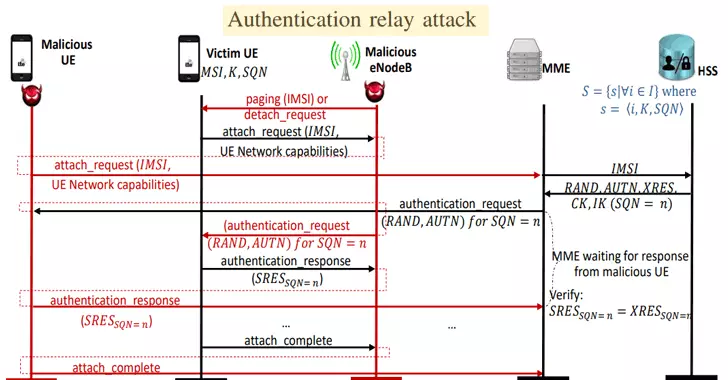 4g-lte-network-hacking-1