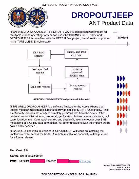 DROPOUTJEEP: برنامه مخفی NSA برای دسترسی به هر آیفون اپل، از جمله میکروفون و دوربین 2217_2