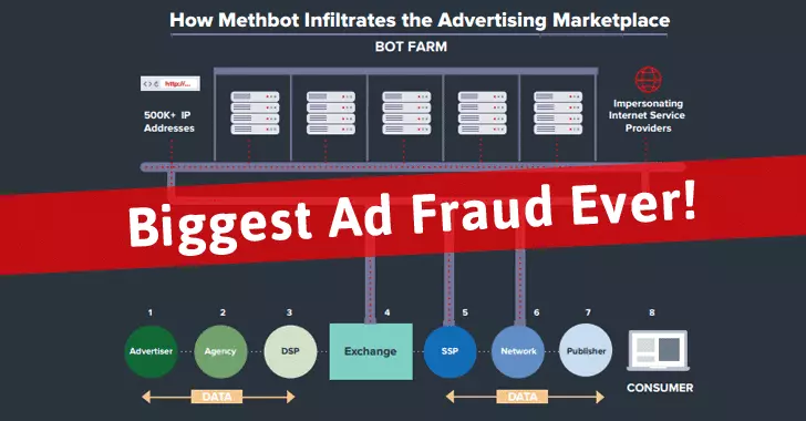 MethBot գովազդի խարդախություն