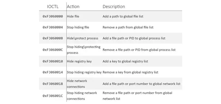 Chińscy hakerzy atakują serwery VMware Horizon za pomocą Log4Shell, aby wdrożyć rootkit 2265_2