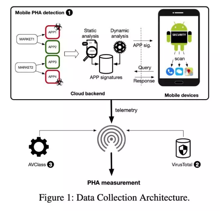 Androids avec Password Stealer